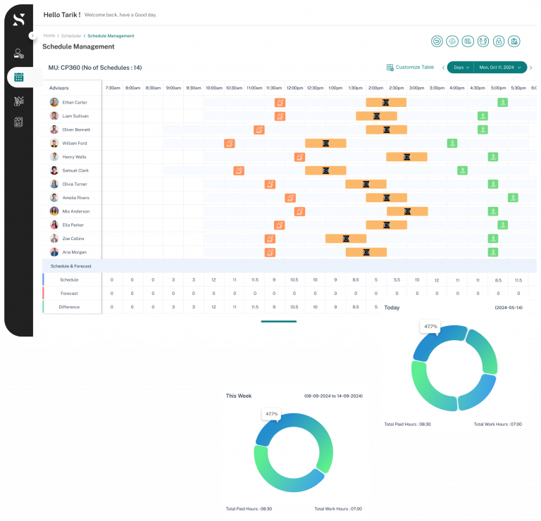 AI-Powered Workforce Management Software | Scheduly.ai